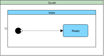 SCXML-tutorial | SCXML illustrated examples and tutorials